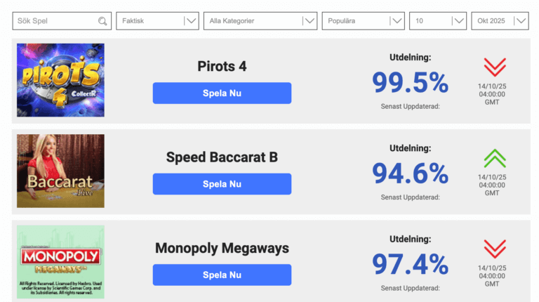 DBet recension - Svenskt casino med stor bonus