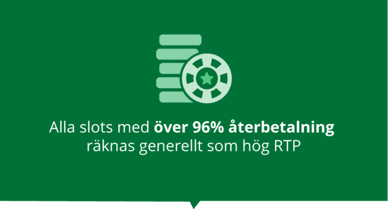Slots med högst RTP i Sverige [Aktuell topplista 2026]